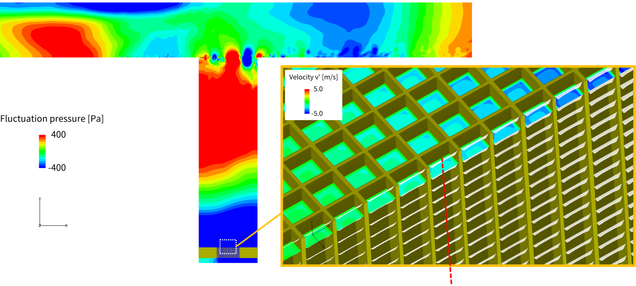 Fluid-resonant oscillations in a cavity flow with a honeycomb stack ...
